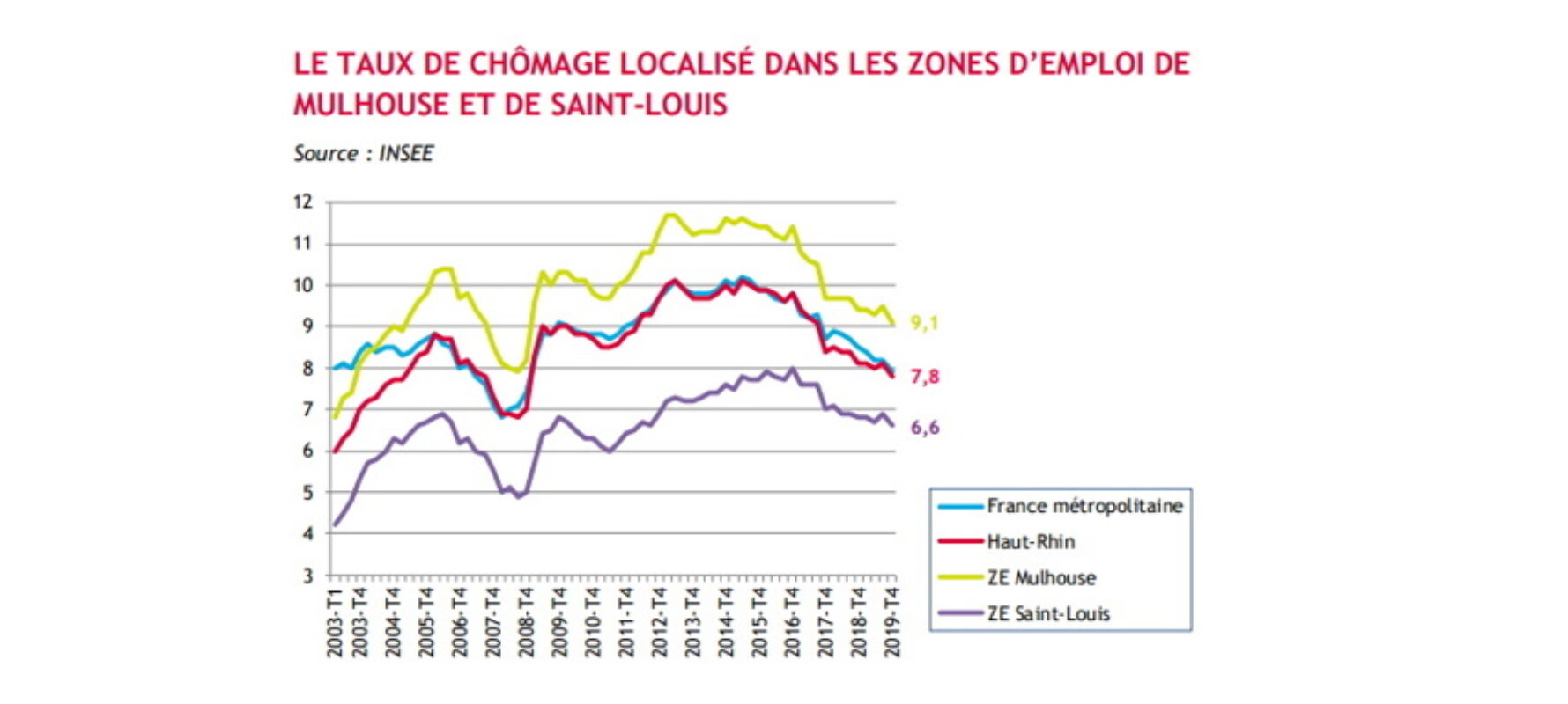 Chiffres clés des intercommunalités d’Alsace - édition 2020 - ADIRA